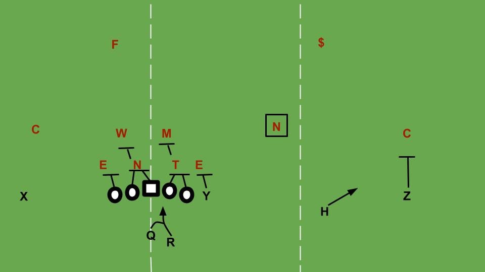 The Veer and Shoot: Part I - by Ian Boyd