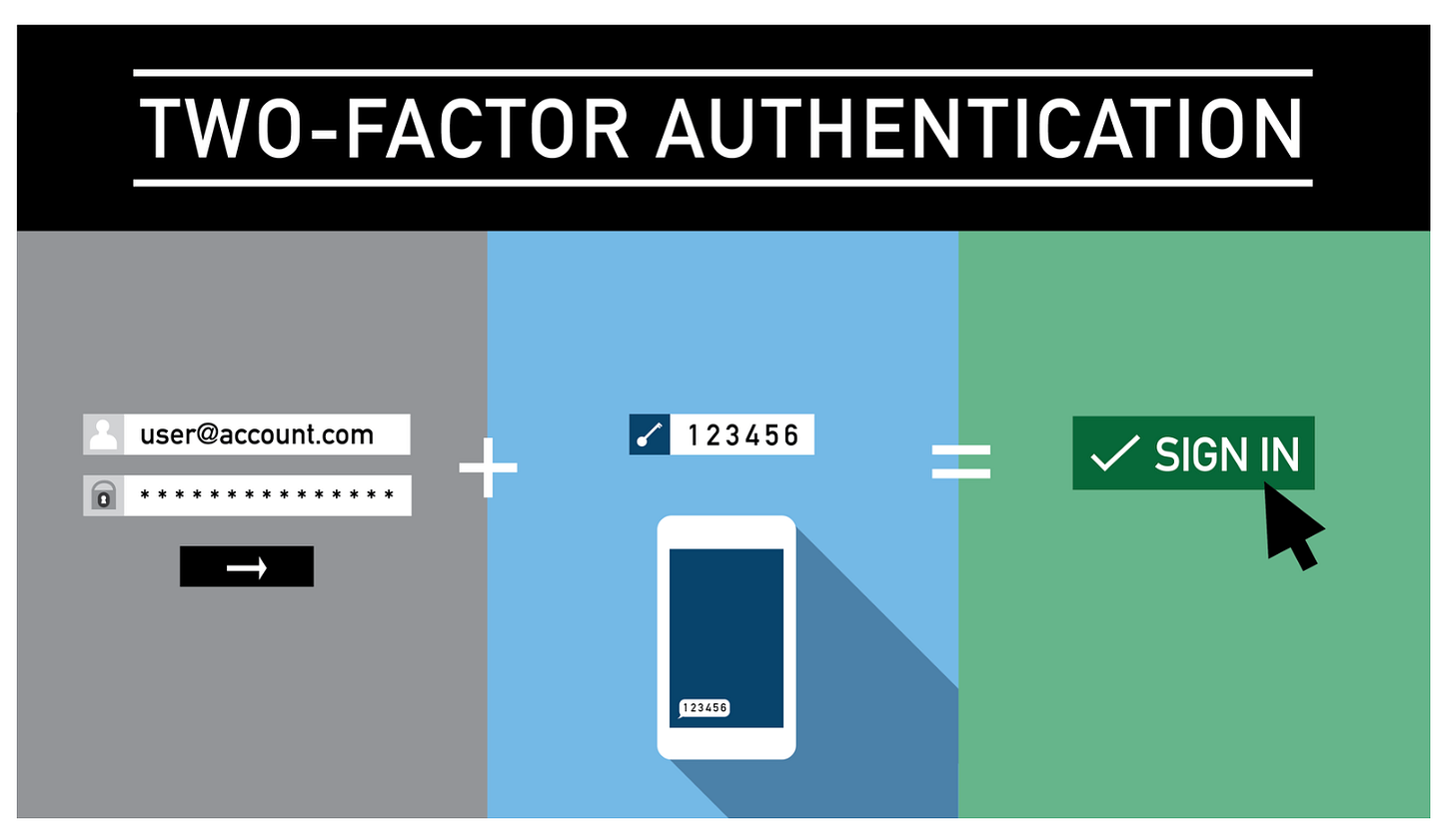 The best way to protect yourself online