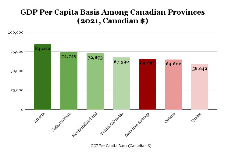 Federalism Elsewhere: Canada's "Nations Within A Nation"