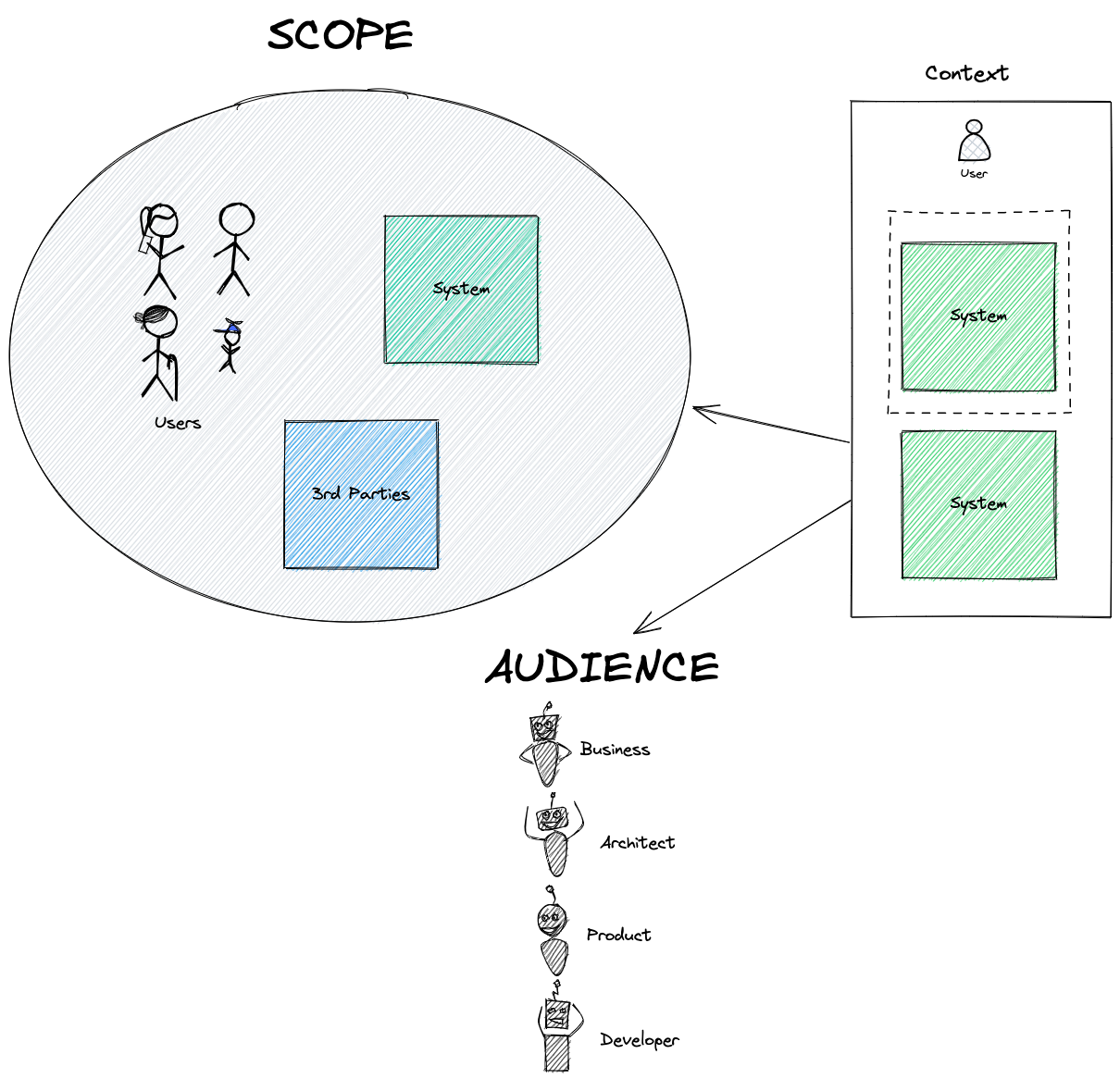 Diary #4 C4-Model pada Software Architecture