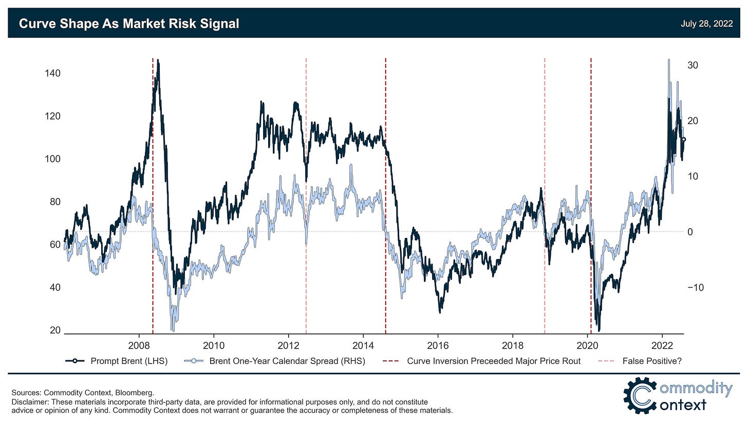 The Arc of Crude’s Curve - by Rory Johnston