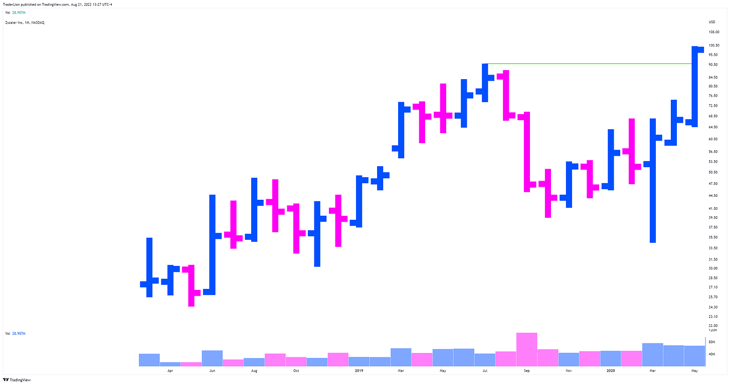 The Green Line Breakout Strategy - by Richard Moglen