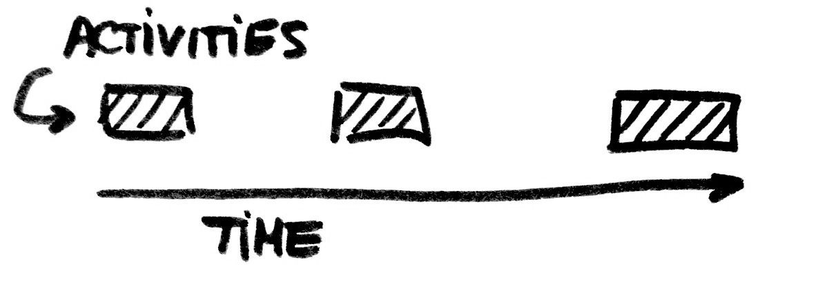 Template and guide for creating user story maps