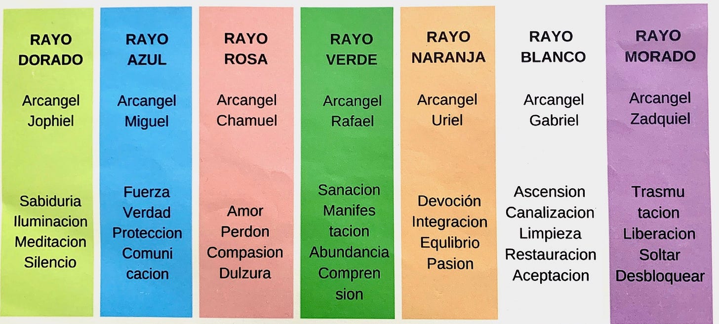 Los 7 Rayos de Luz, chakras y Maestros Ascendidos - The 7 Rays of Light ...