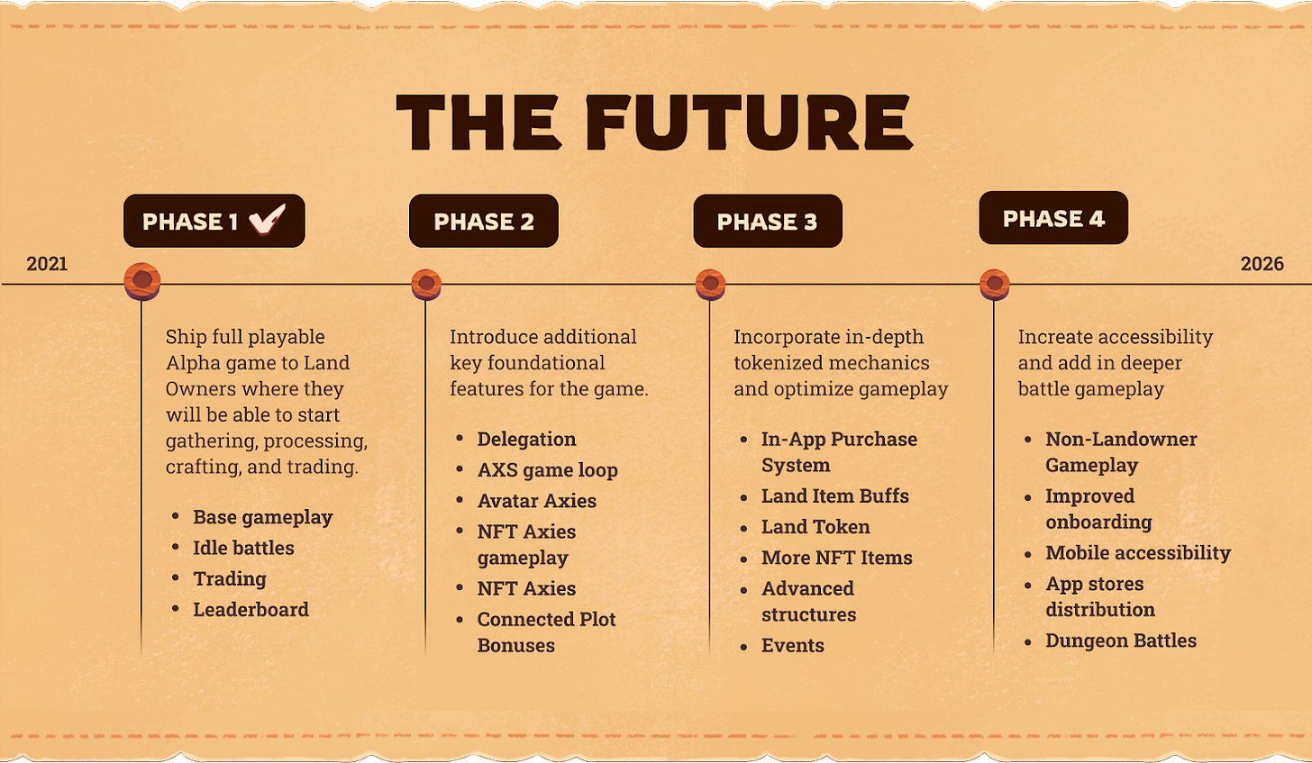 Axie Land Alpha! - by Axie Infinity - The Lunacian