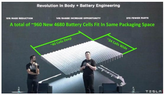 The 4680 Cell - TECHtricity