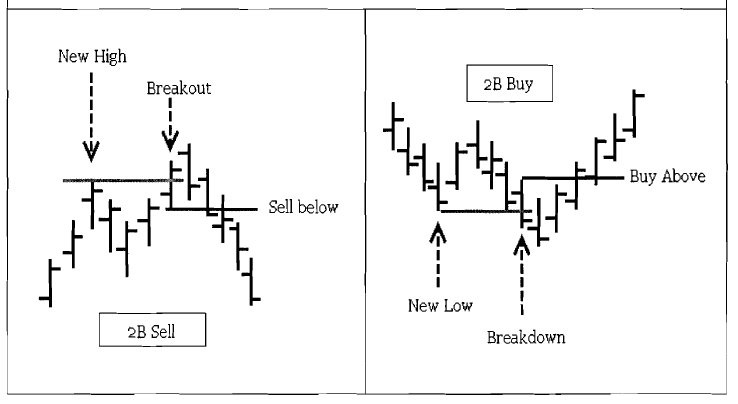 The FOMC Rally Strikes Again, Can It Last? June 16th Plan
