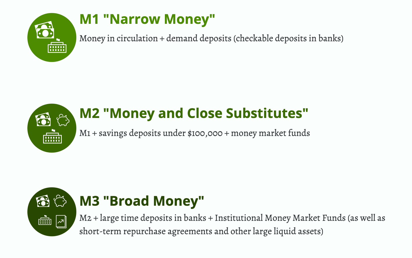 On the Fed's "Discontinuation" of the M2 Money Stock Data Series