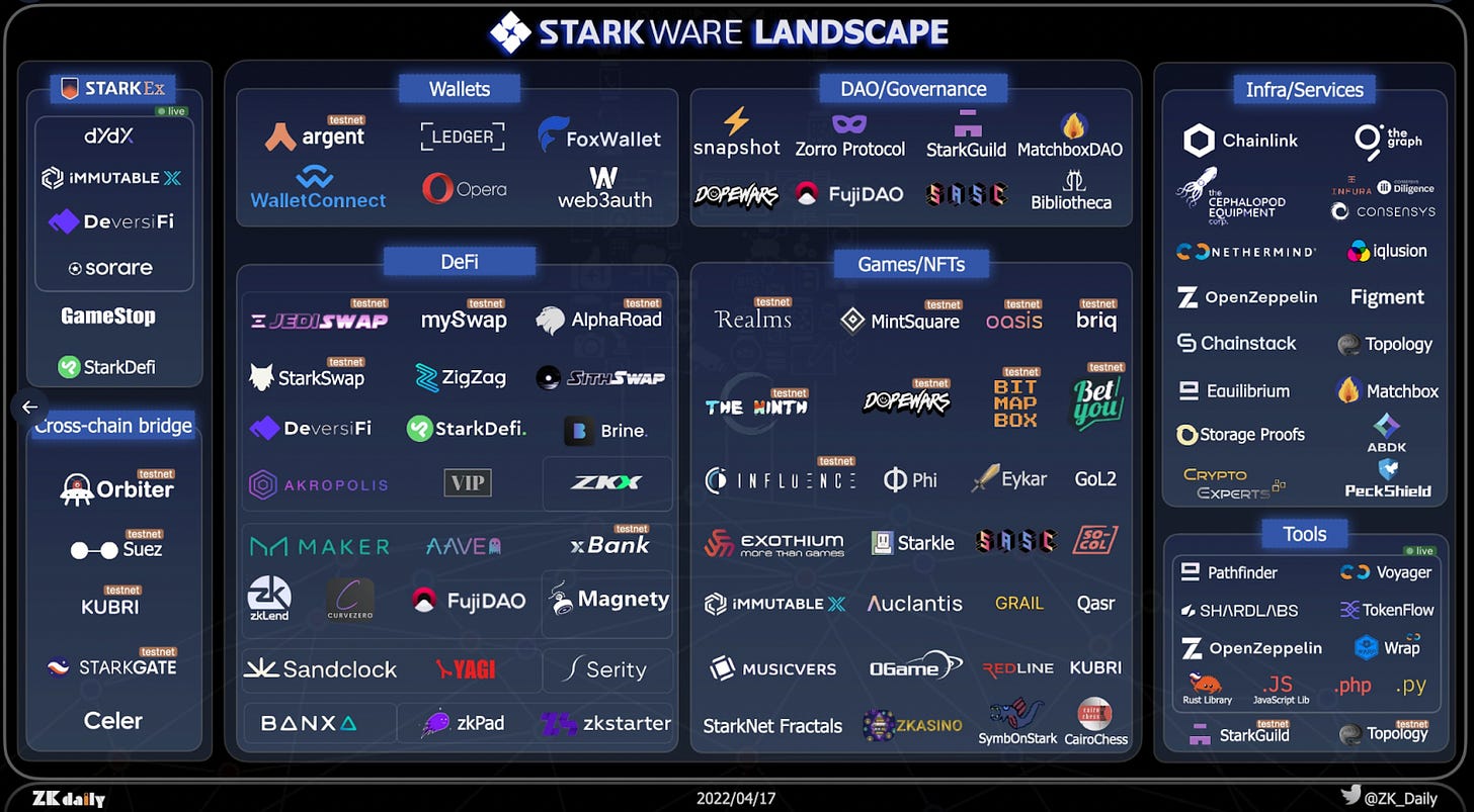 Starkware Overview - by StarkNet Vietnam Community