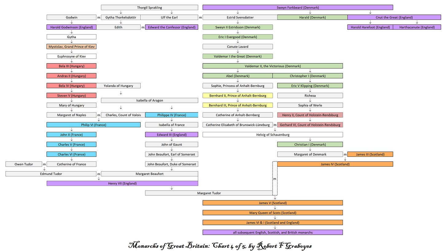 1,200 Years of British Royalty in 5 Charts
