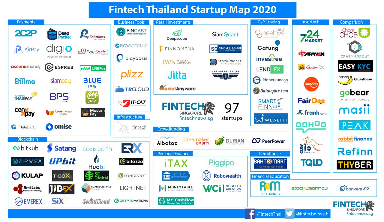 FinTech Maps APAC - by Marcel van Oost
