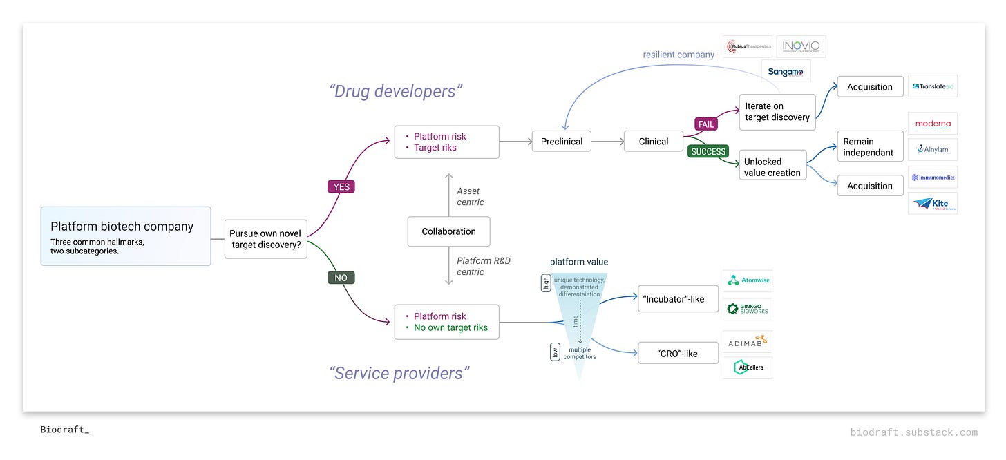 Deep-dive into platform biotech companies: phenotypes, business models ...