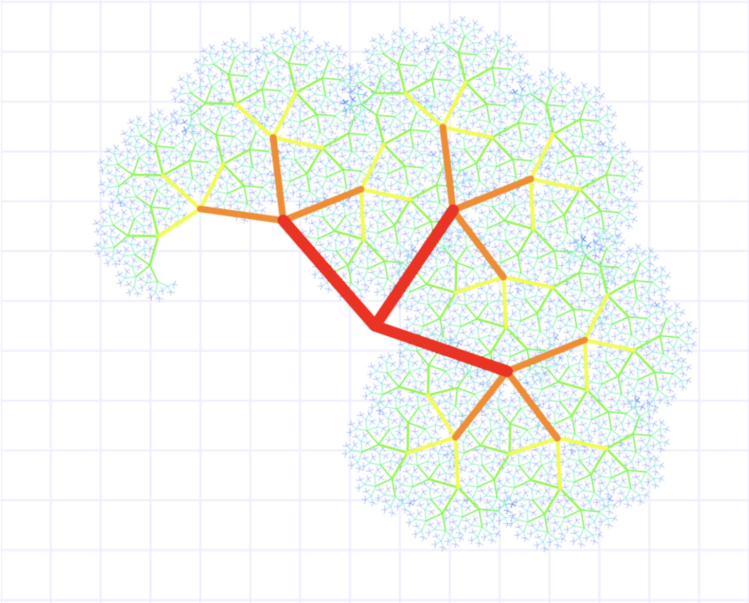 The Tree of Knowledge - by Tomas Pueyo