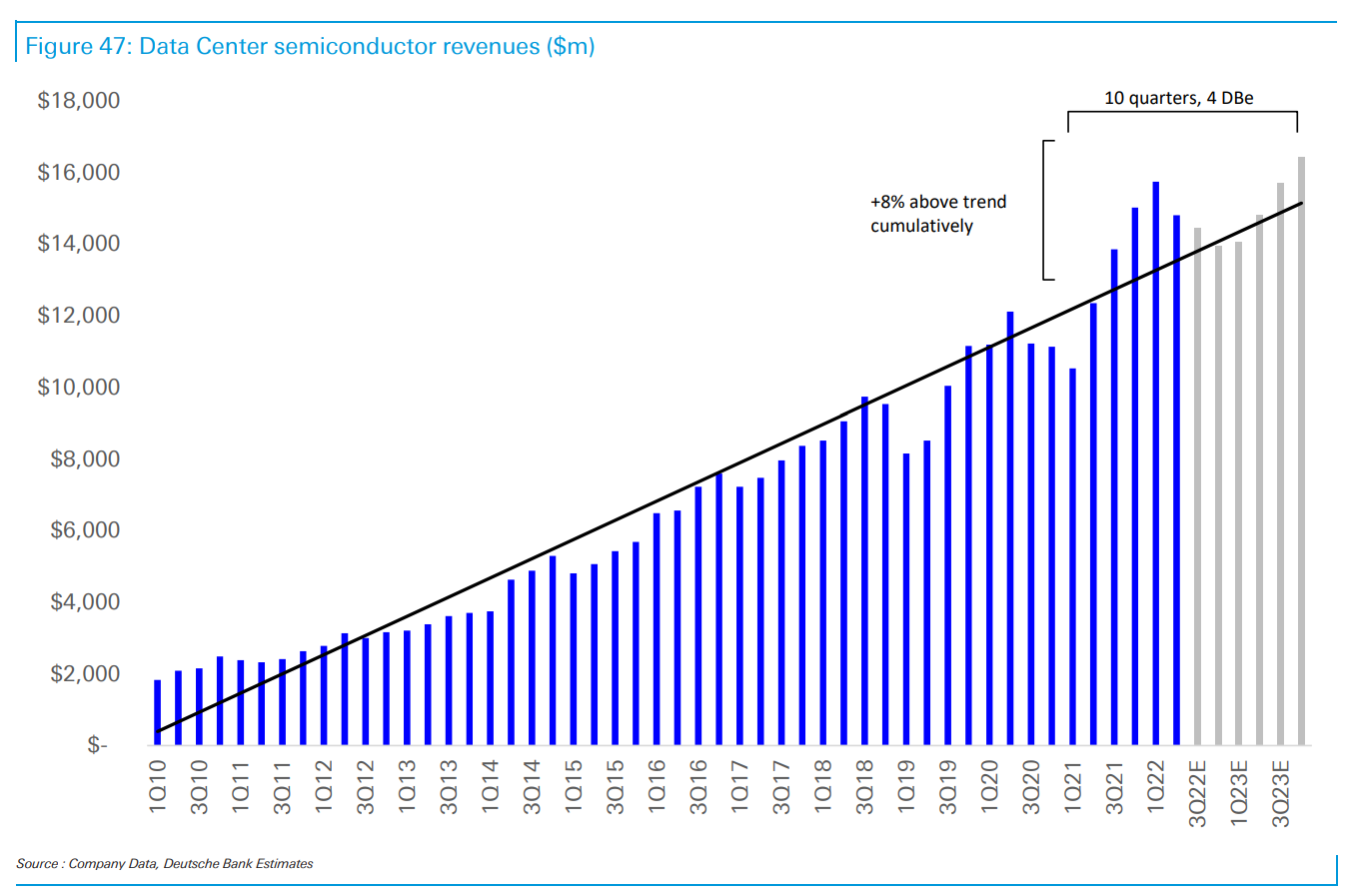 Semiconductor Outlook 2023: Green Shoots