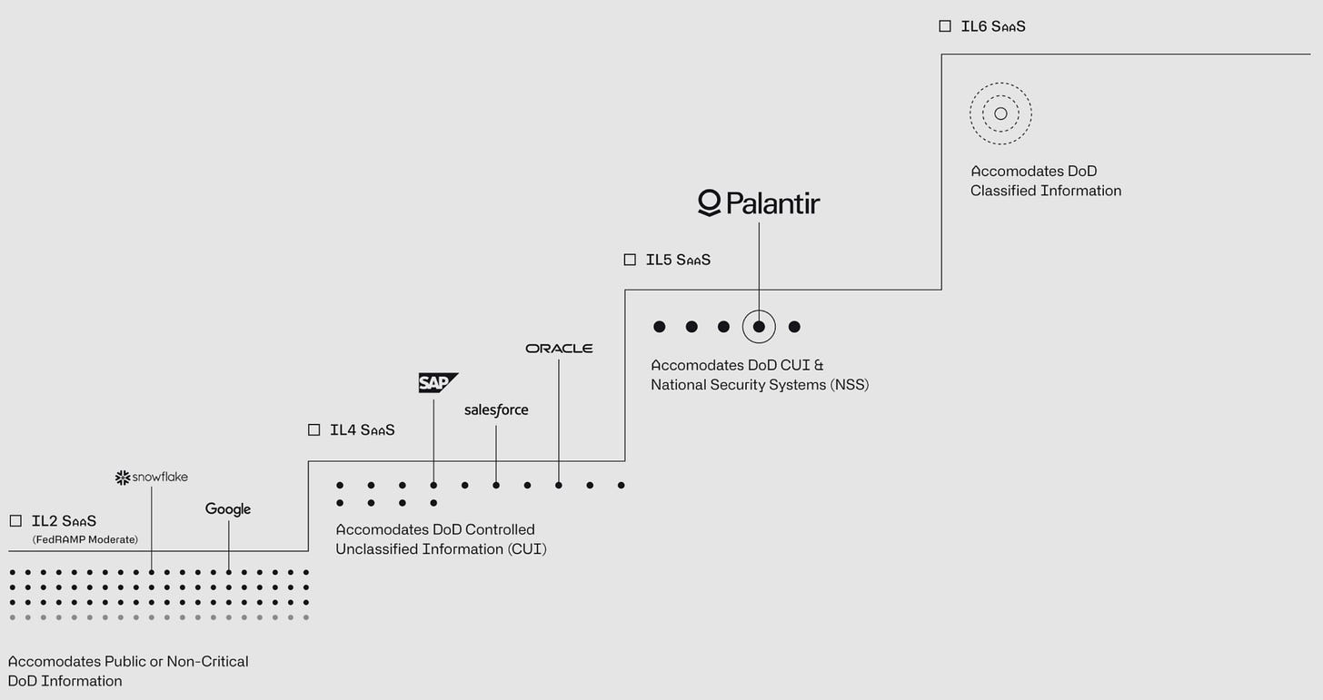 The Palantir Report - by Carter Kilmann - Due Diligence