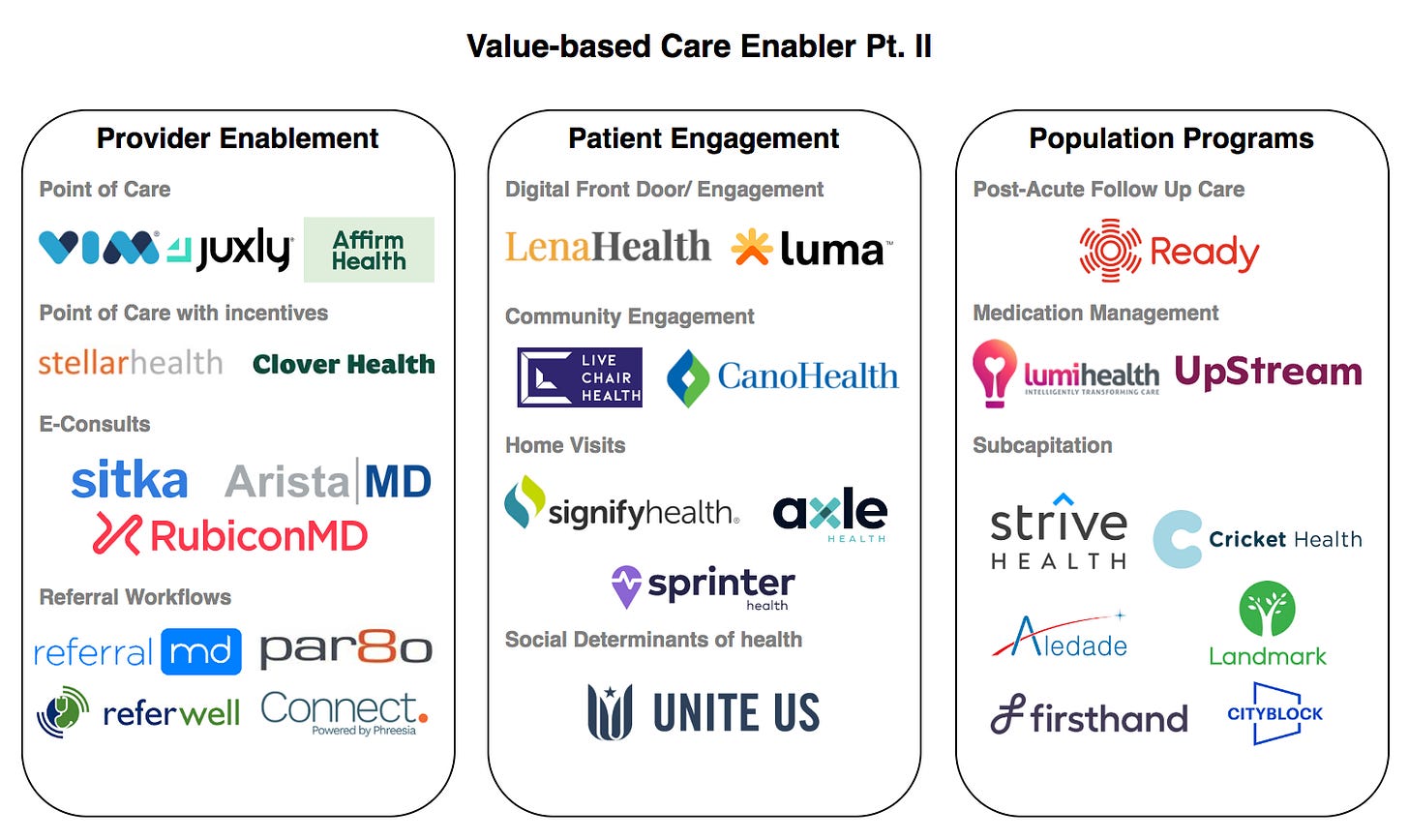Value-Based Care Stack Part II - by Jan-Felix Schneider