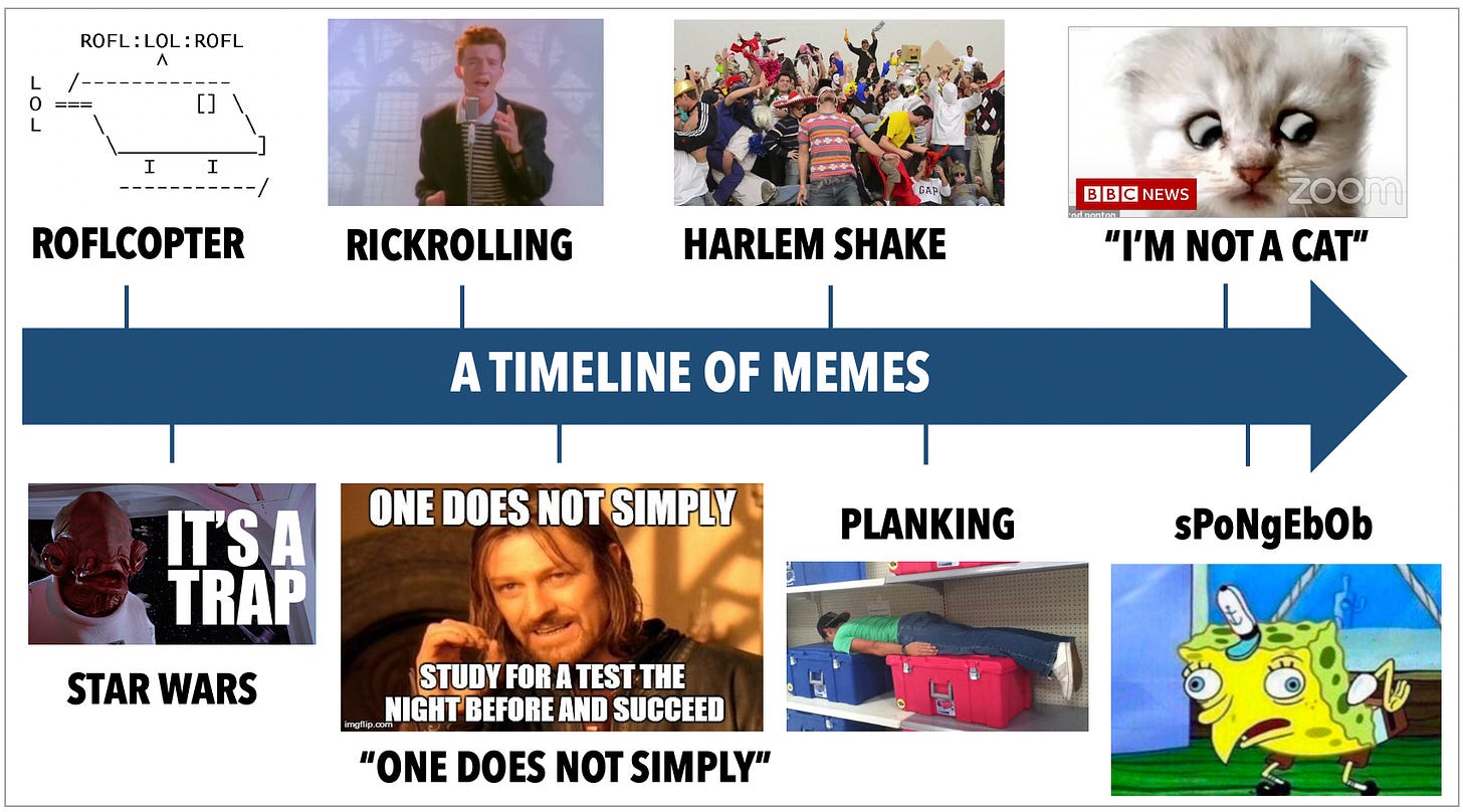 Memes and the Atomic Units of Culture - by Rex Woodbury