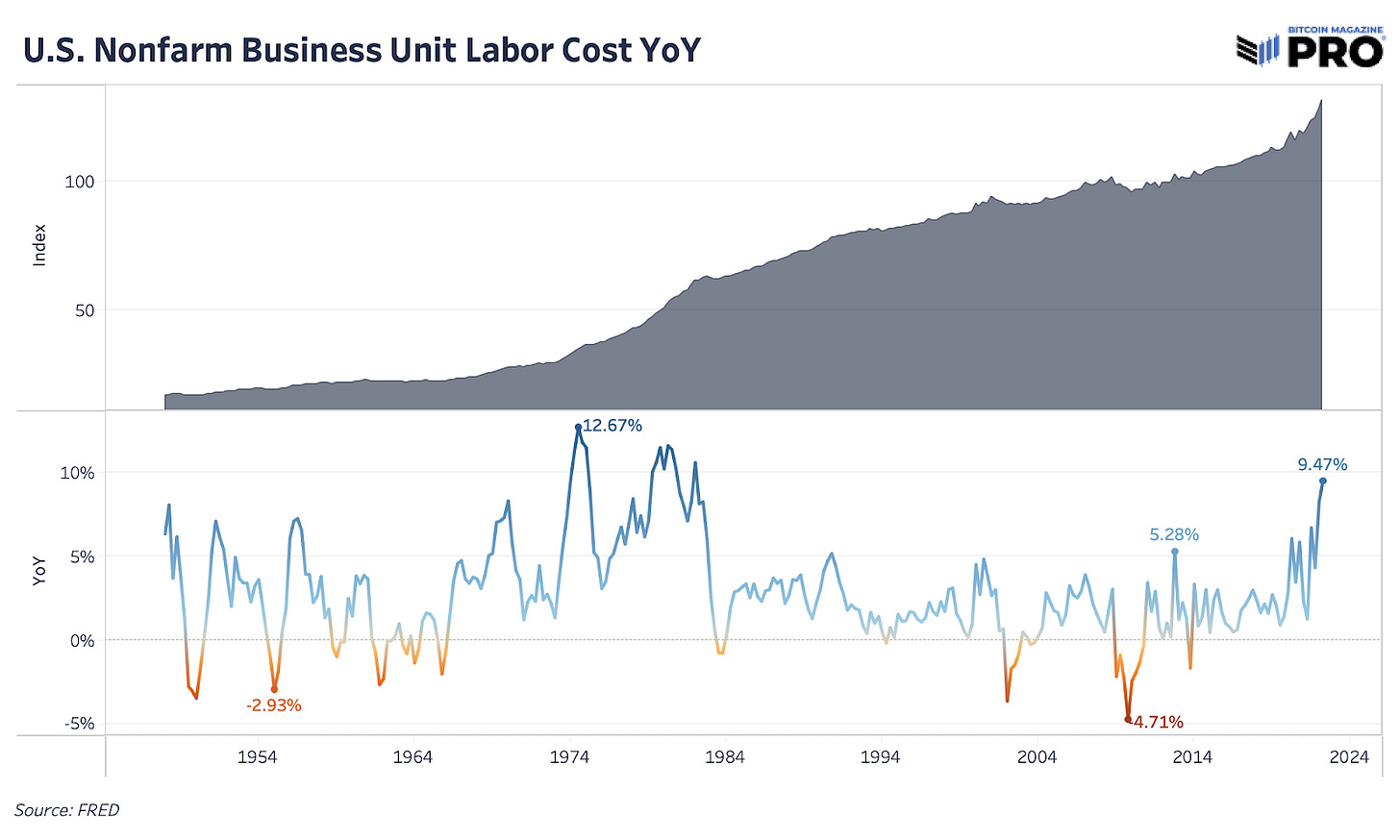 July CPI: What To Watch For?