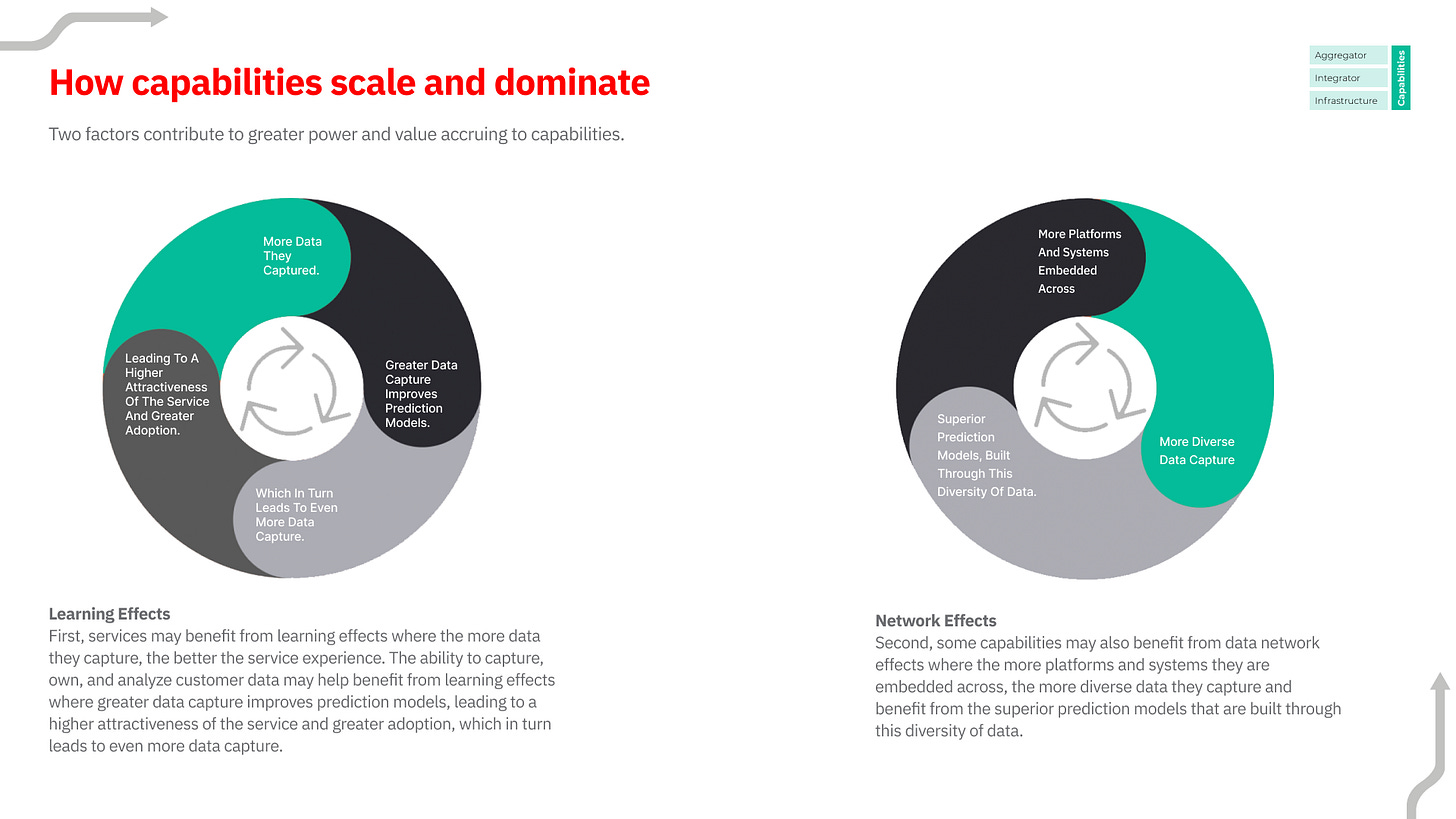 Ecosystem business models: A teardown