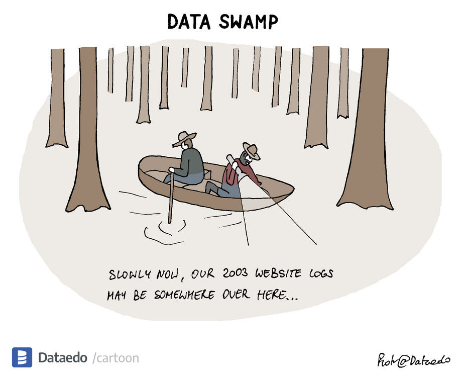 The Death of Data Modeling - Pt. 1 - by Chad Sanderson