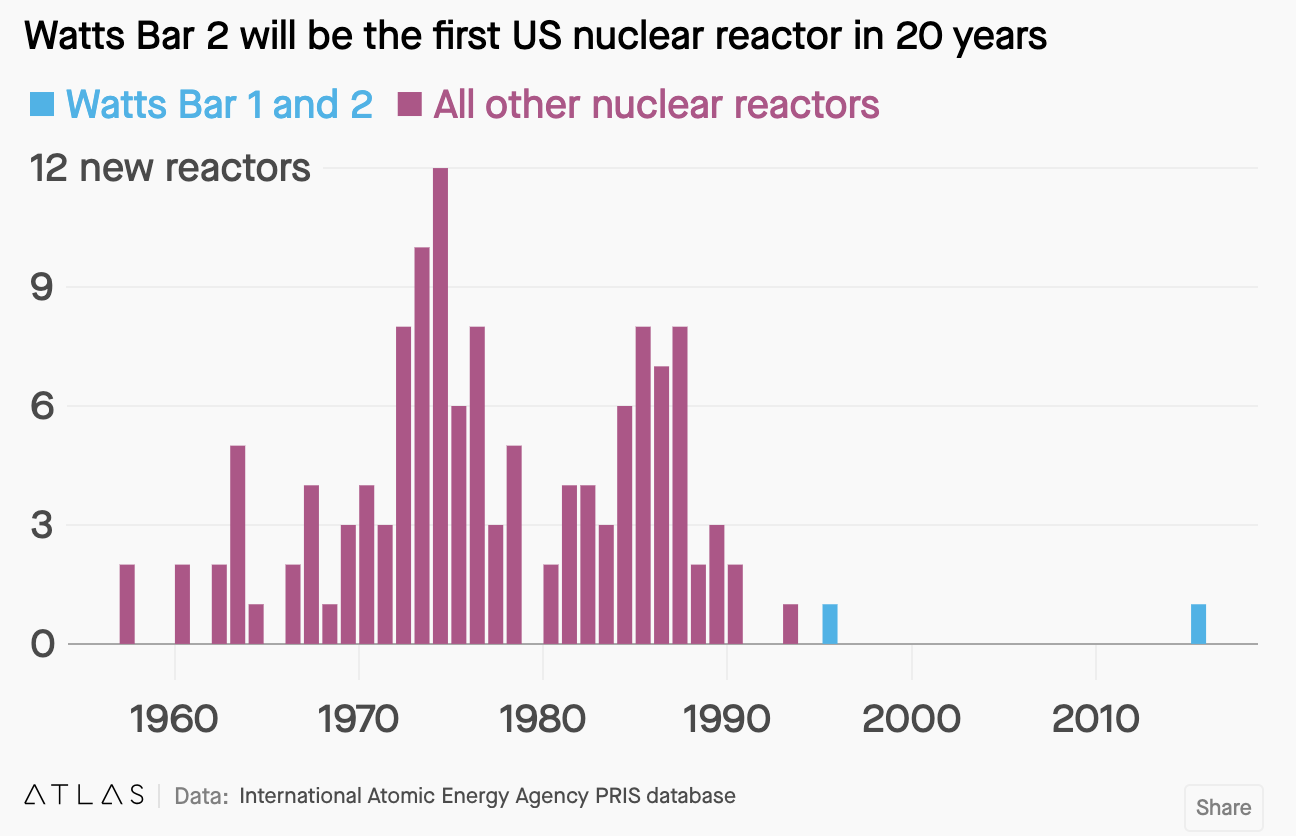 Elon Musk’s Learning Curves | Economics