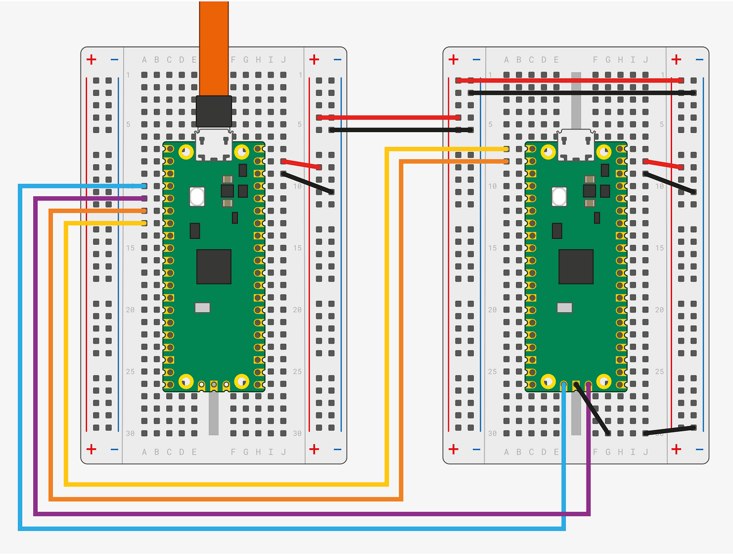Getting Started with Rust on a Raspberry Pi Pico (Part 1)