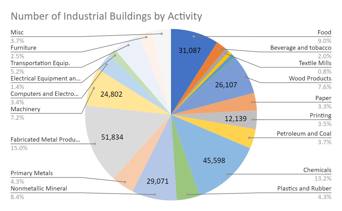 Every Building in America - an Analysis of the US Building Stock