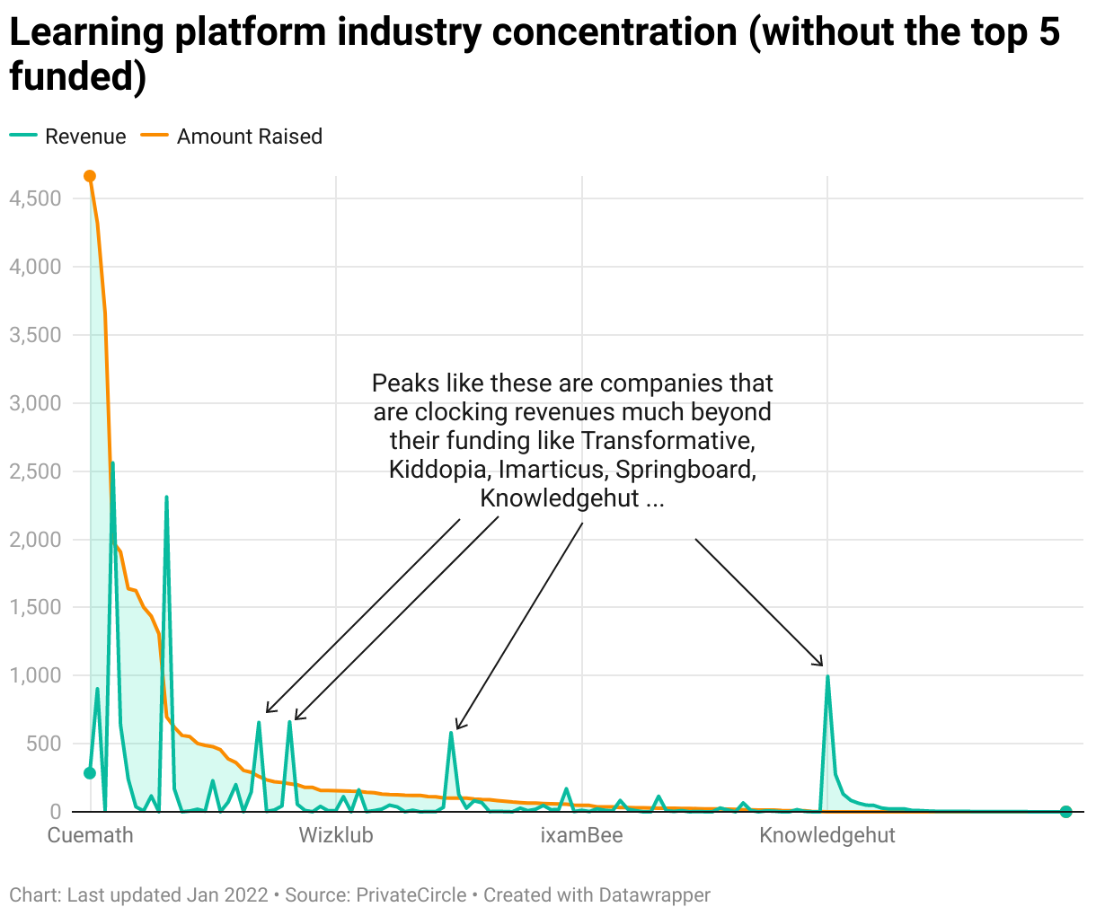 Measuring Industry Concentration