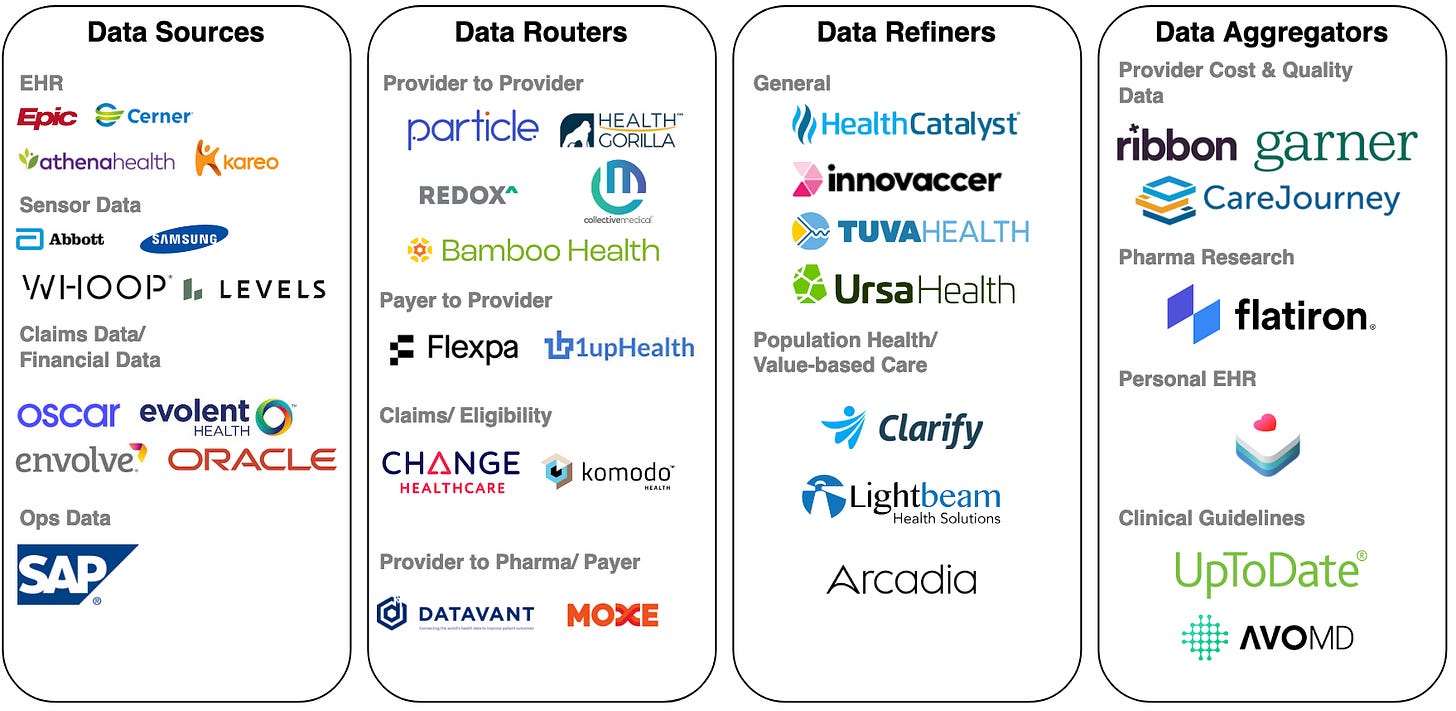 Four data business archetypes in health care