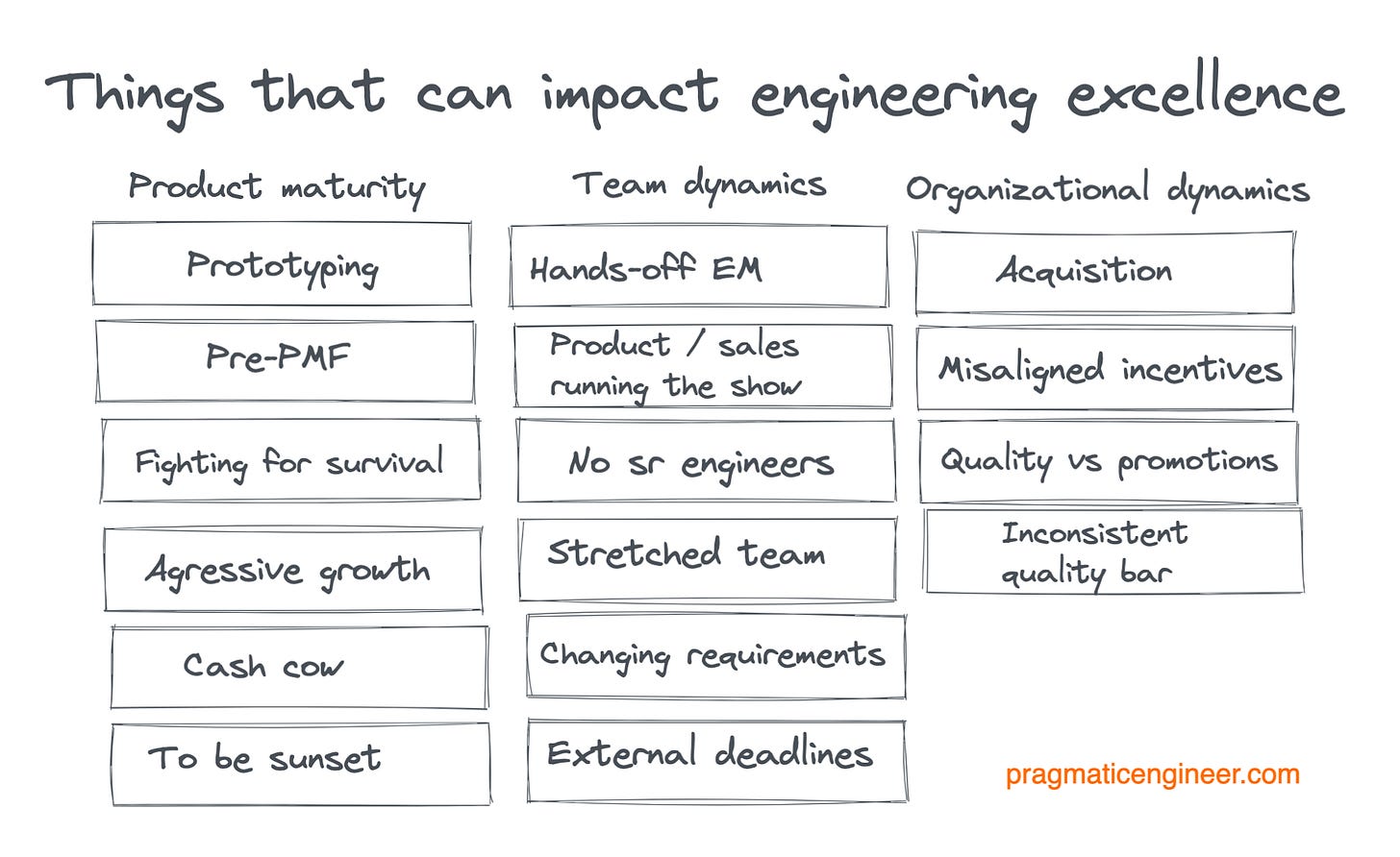 Dealing with a Low-Quality Engineering Culture at Big Tech