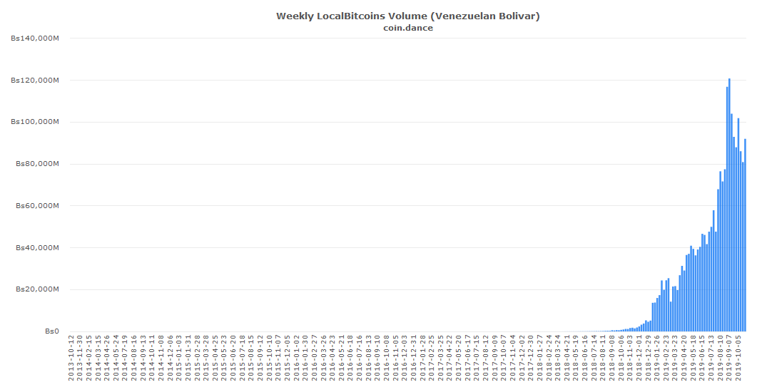 Blockchain is the Censored Word for Bitcoin