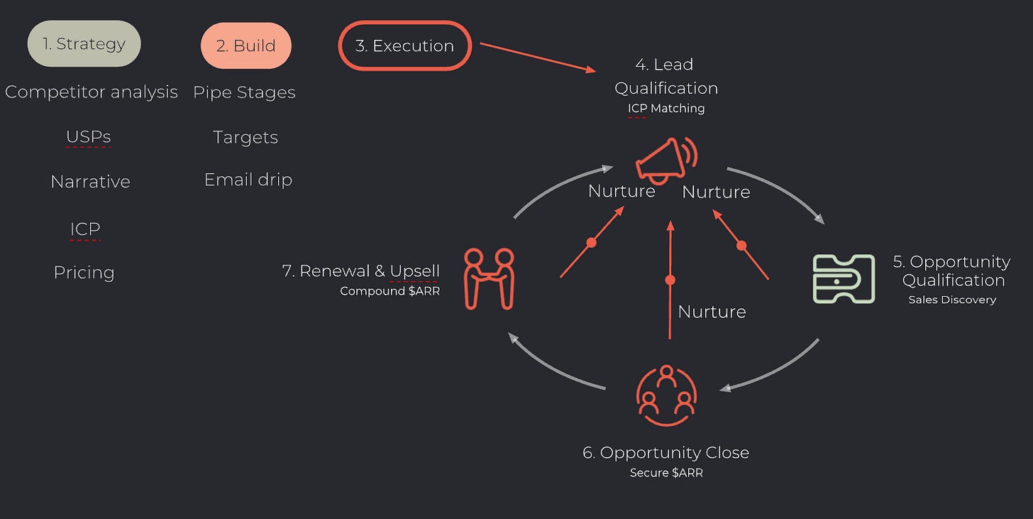 Playbooks are a fool's gold