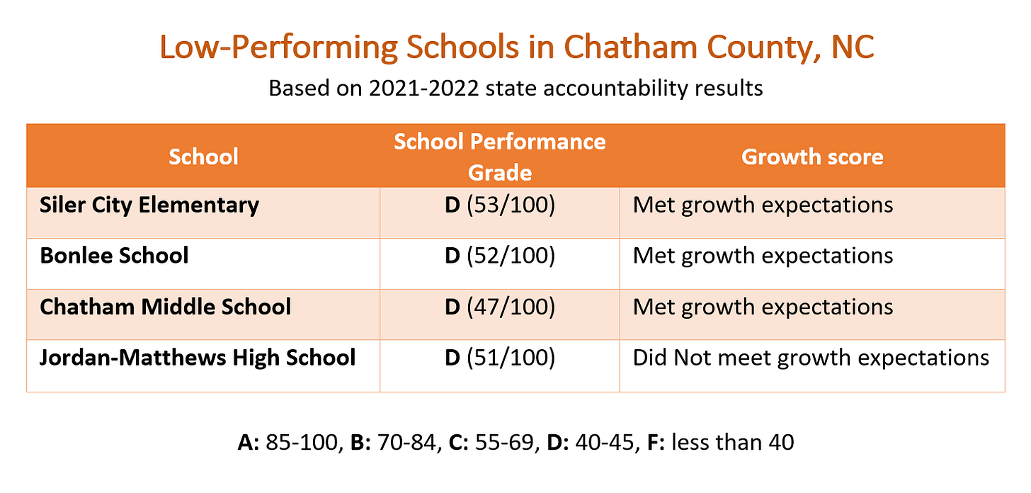 Chatham's four "Low Performing Schools" rebranded as "Schools in Recovery" by district ...