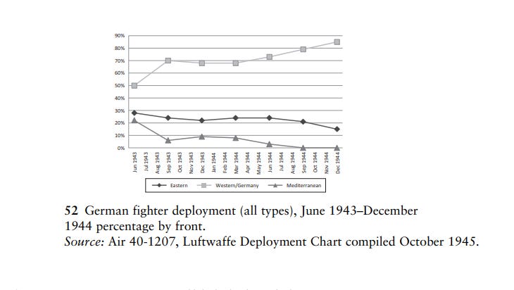 Misunderstanding Soviet Power in WW2 and Russian power today