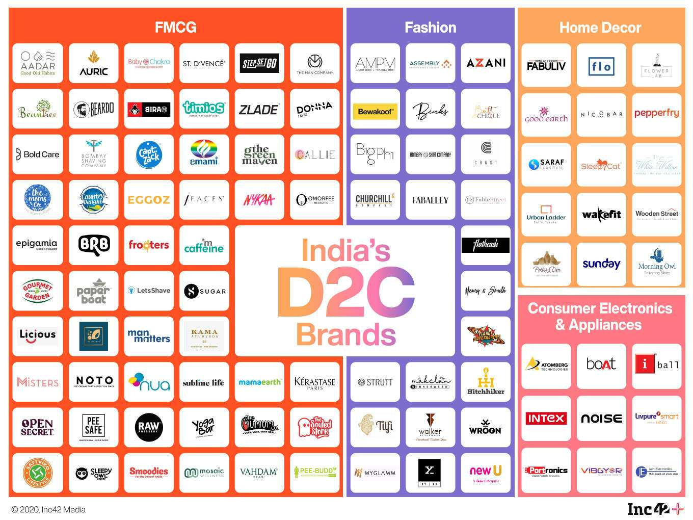 Insights from India's top profitable D2C brands 🧠