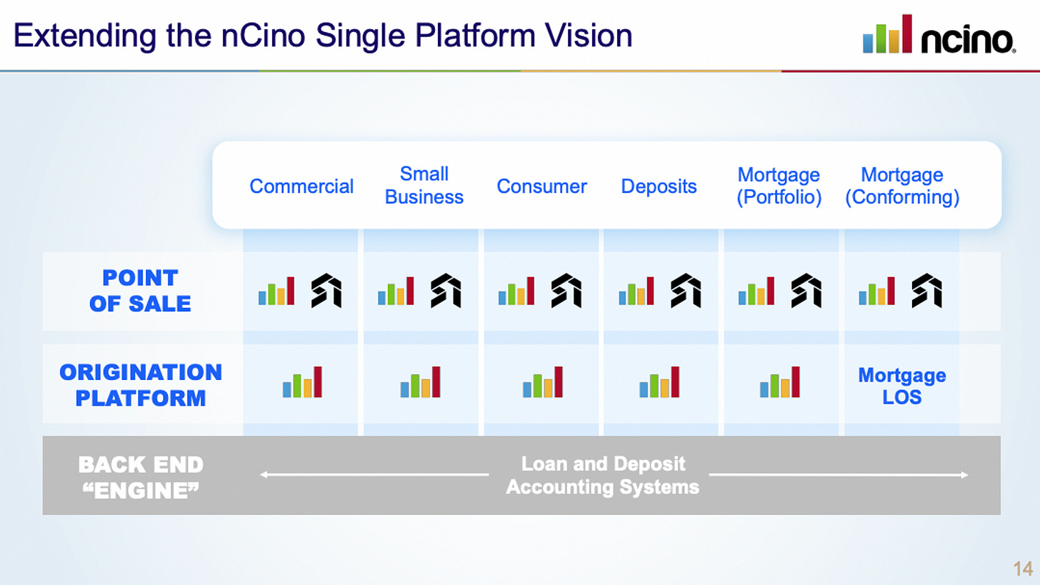 💵 nCino - Cloud Banking Platform for Salespeople