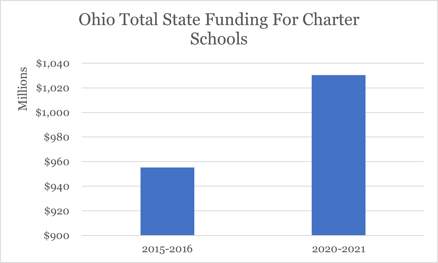 10th Period: Fordham: Where Cherry Picking Has Become an Art Form ...