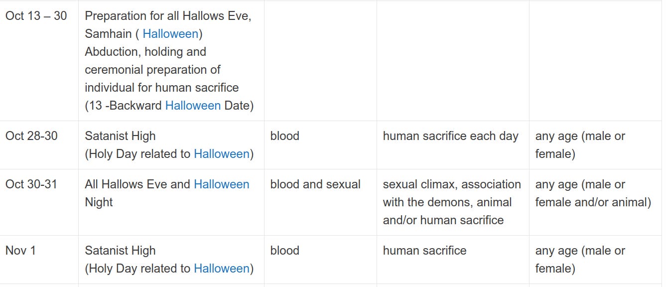 The Truth About Halloween - by Lioness of Judah Ministry