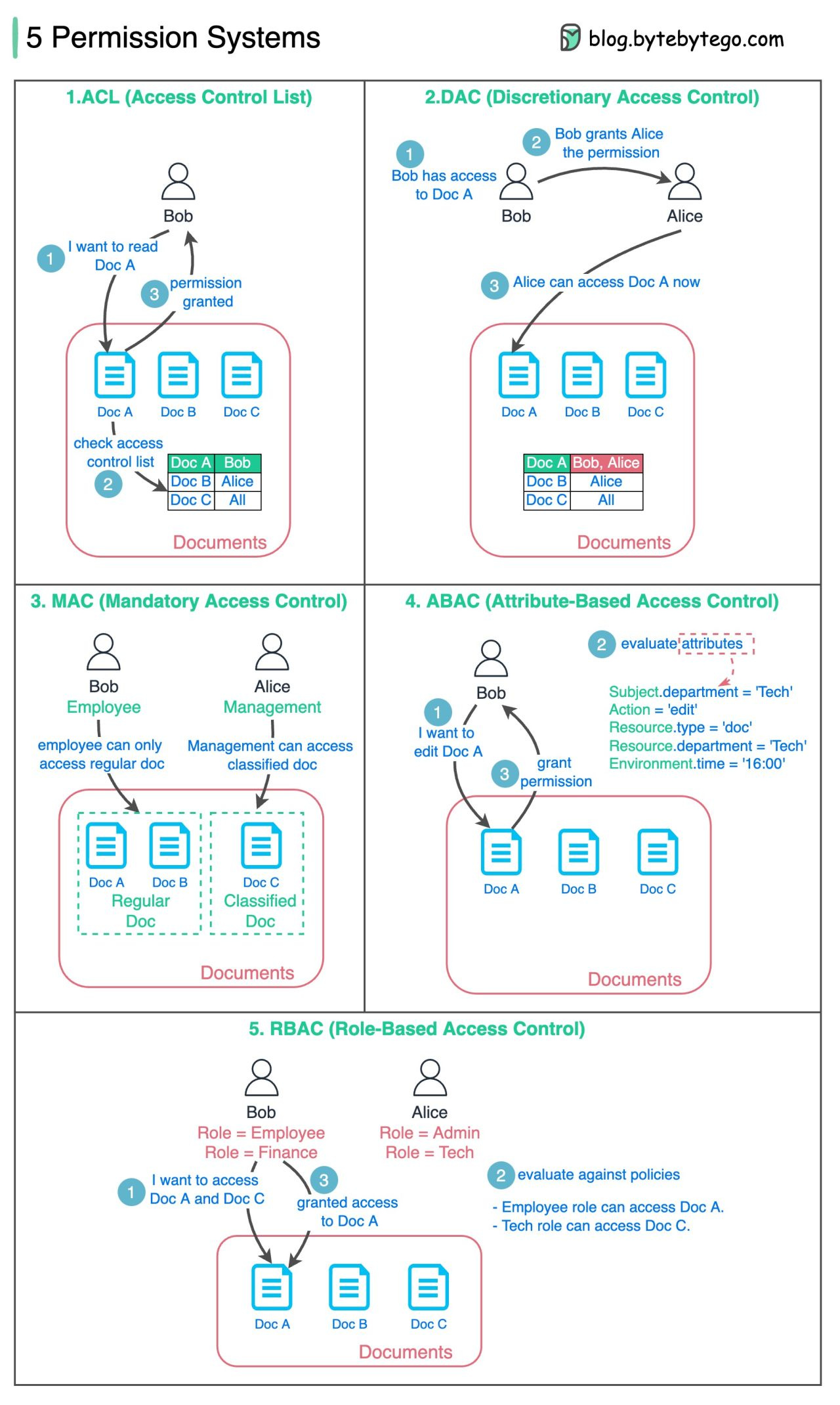 EP24: Environment-friendly languages. Also... - by Alex Xu
