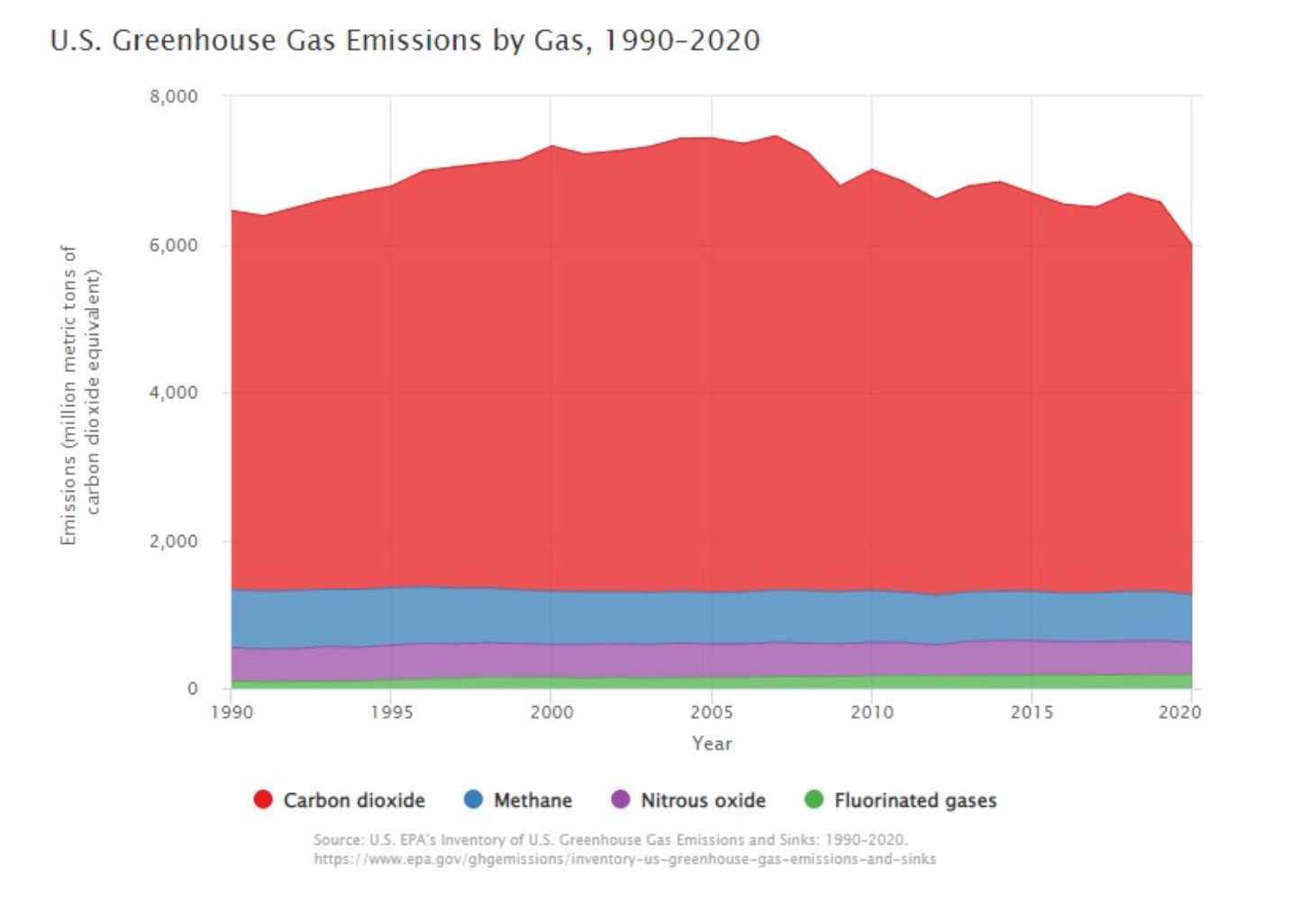 The Electric Vehicle propaganda - newsi.co.za
