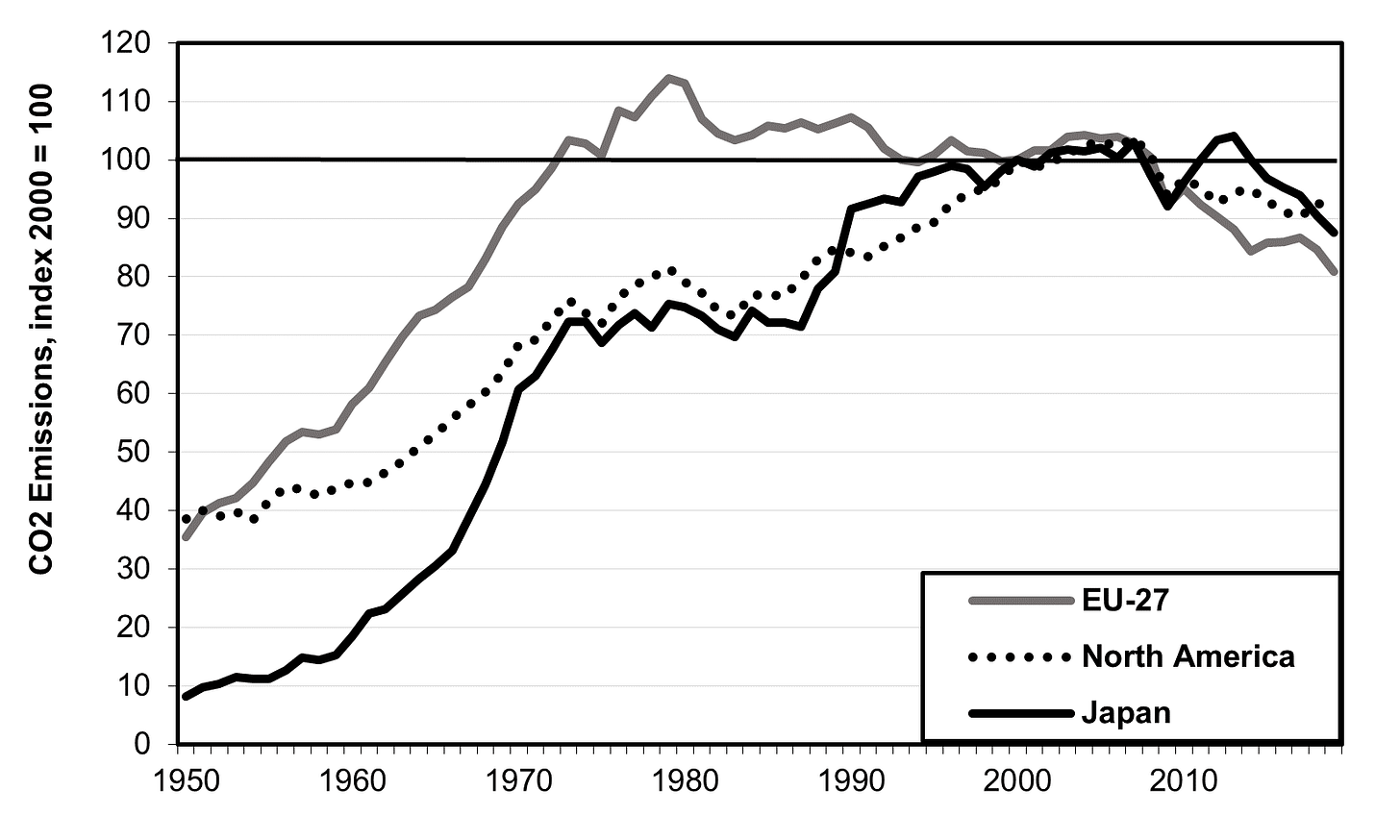 Degrowth Movement Would Abort Renewables Revolution