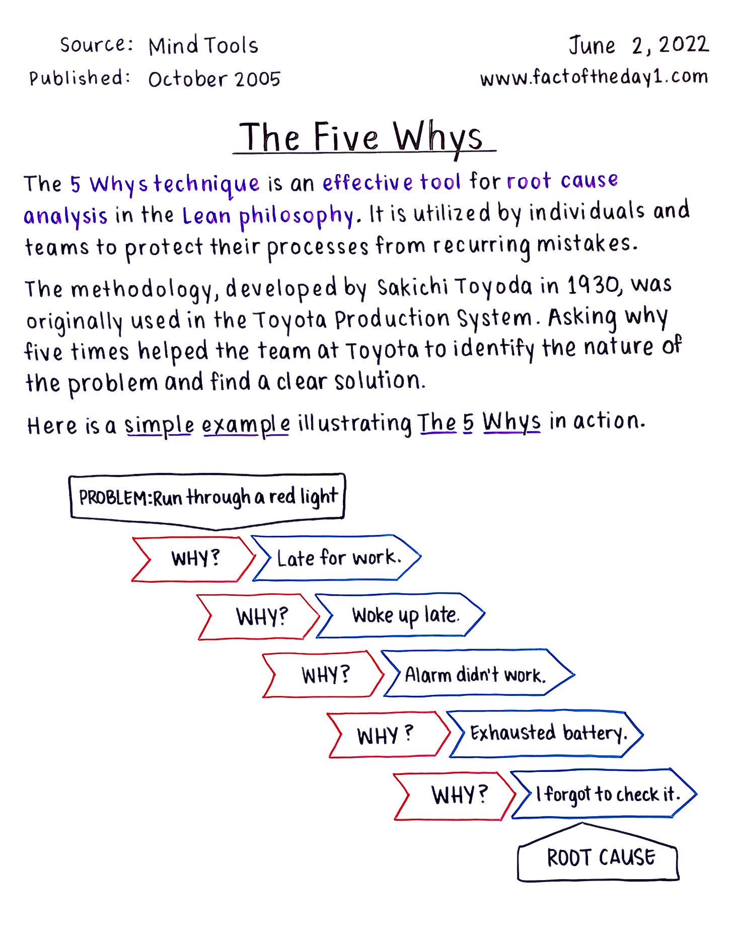 June 2 The Five Whys By Danny Sheridan June 2 The Five Whys By Danny Sheridan