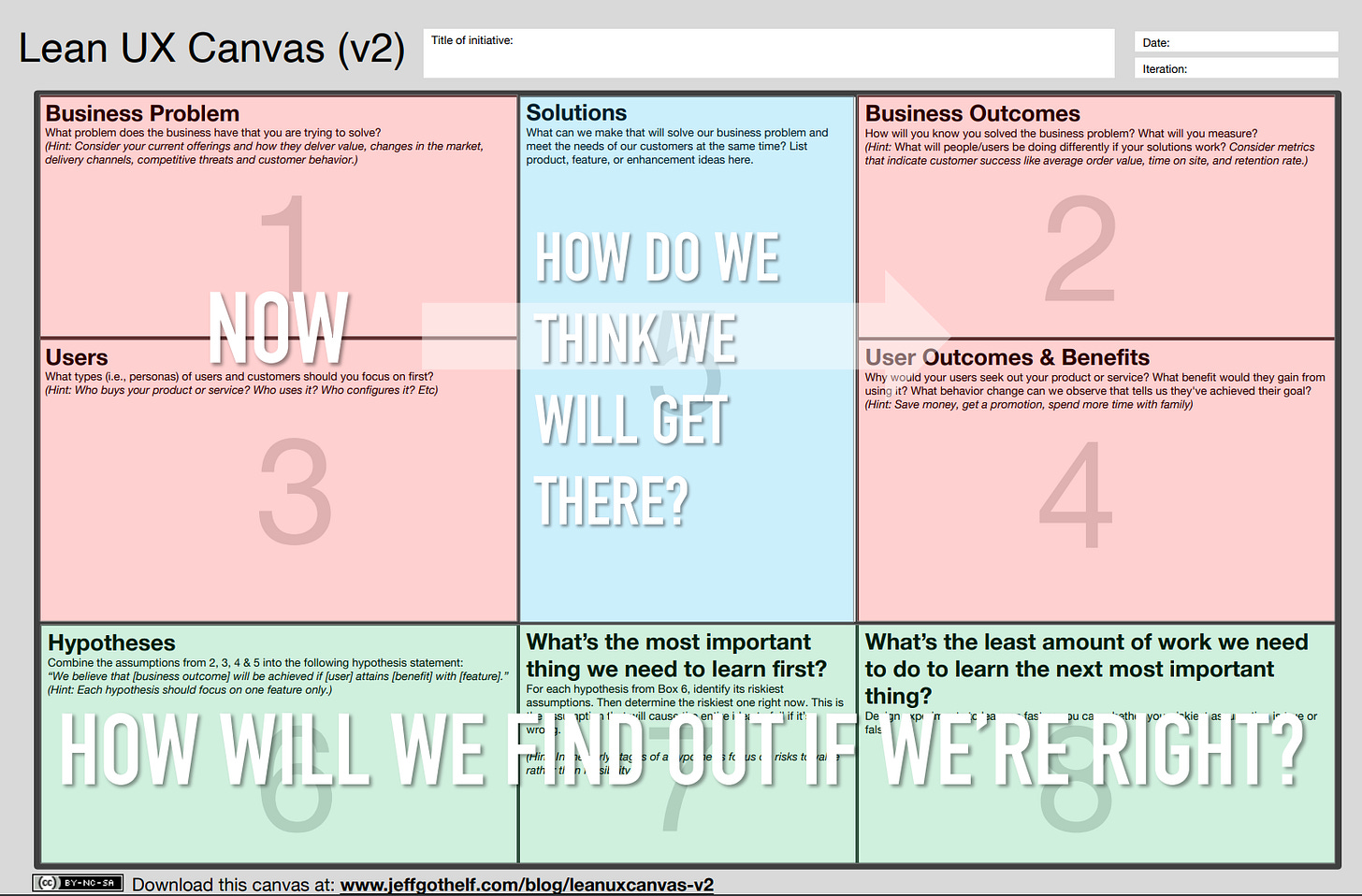 The ultimate collection of PRD templates - Edo van Royen