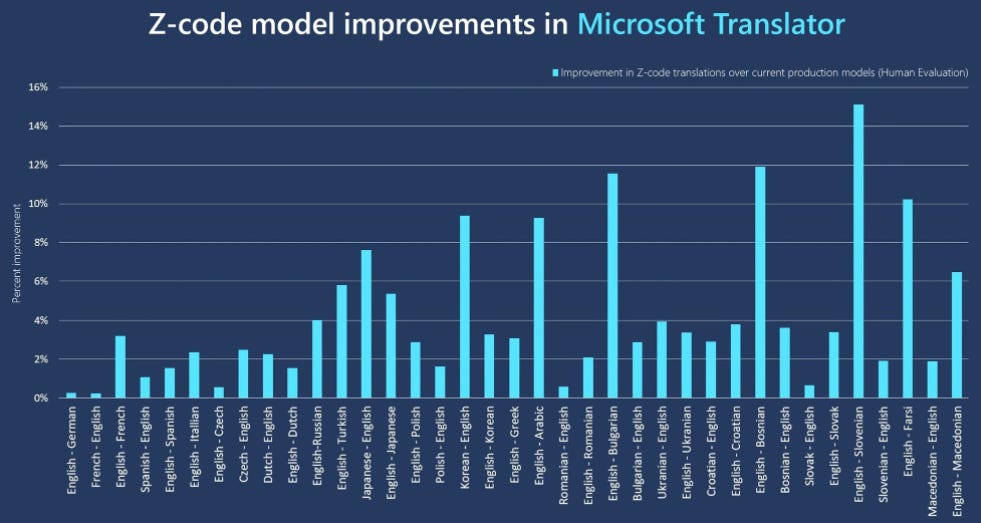 What is Project Z-code? - by Michael Spencer