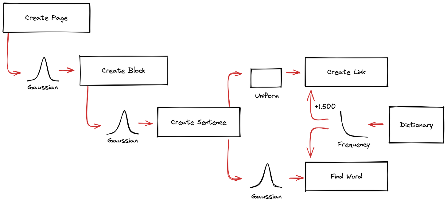 TfT Performance: Methodology - by Alexander Rink - Gödel's