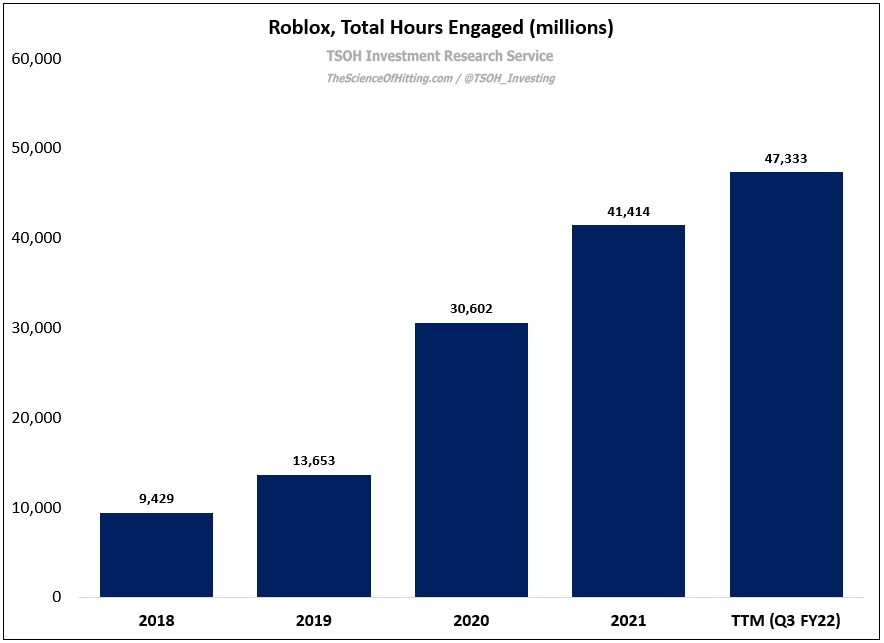 Roblox: Growing Up - by The Science of Hitting