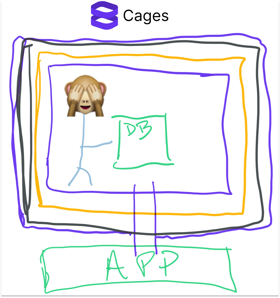 Evervault: Encrypt Everything