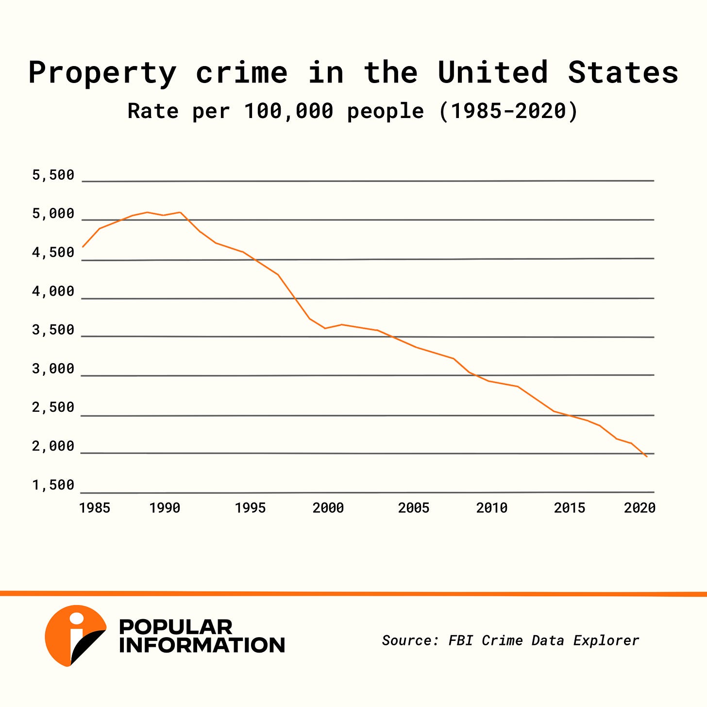 The truth about crime in America