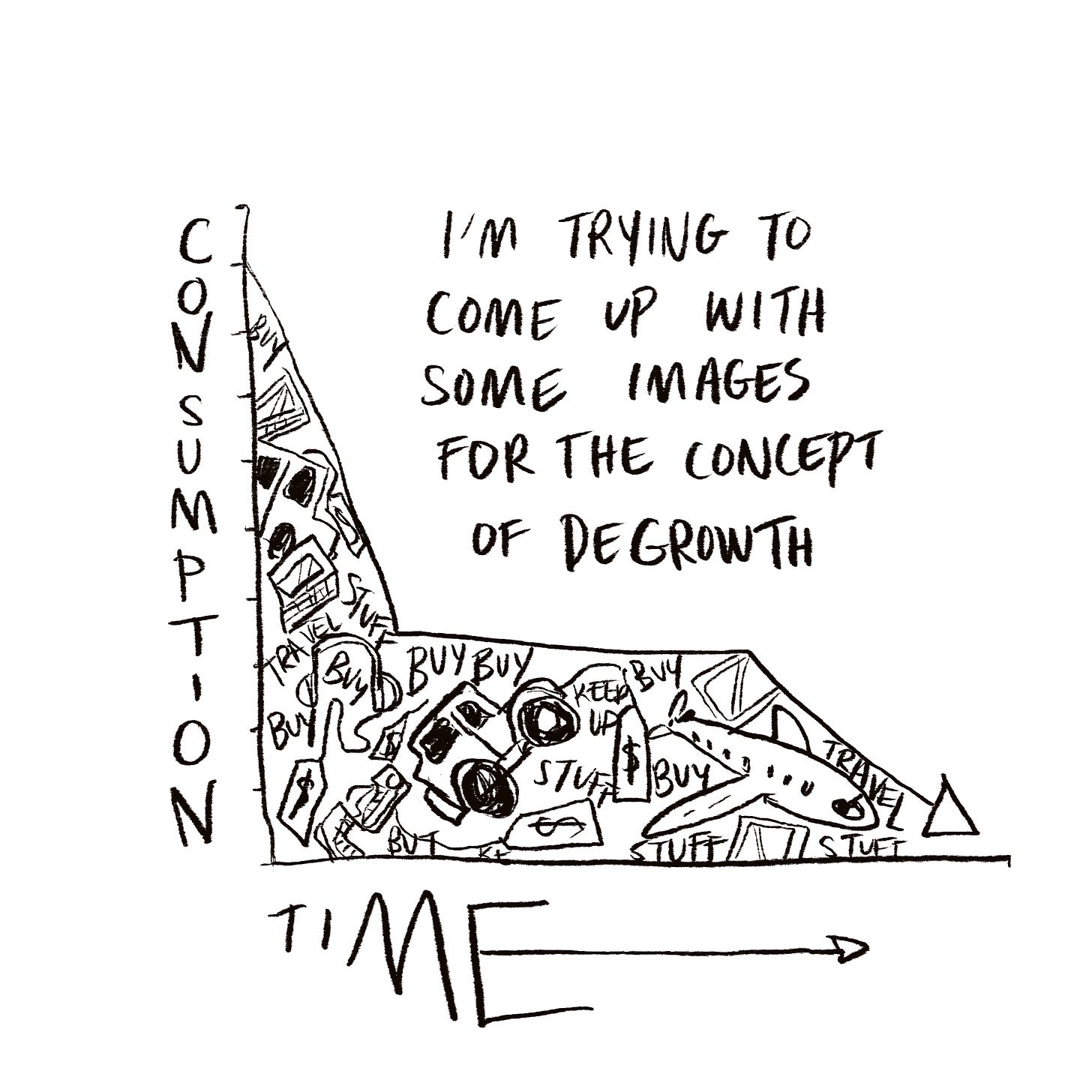 Degrowth - by Tara Black - Tara Comics