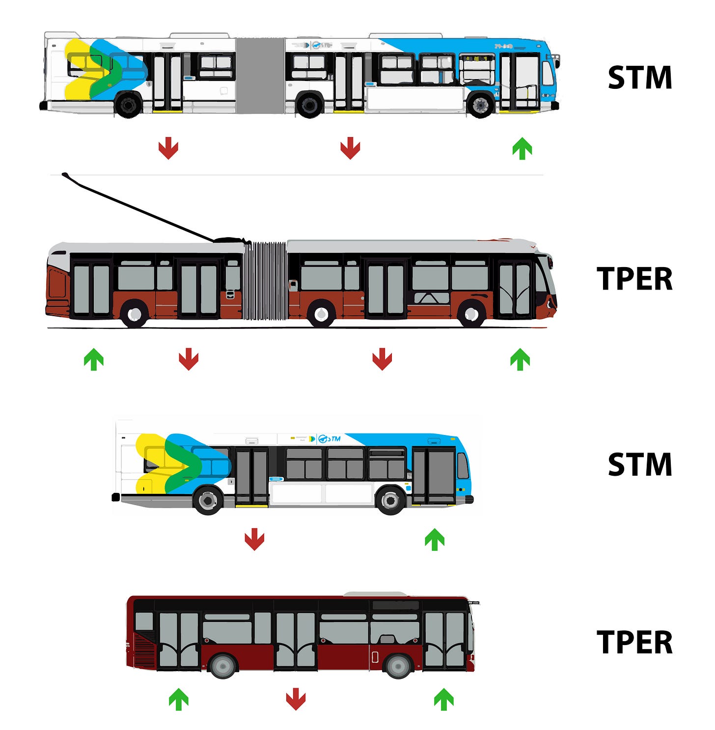 Getting bus priority right. Lessons from Bologna